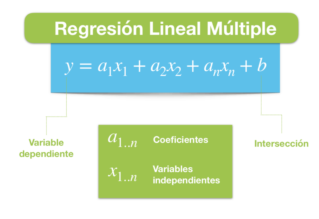 Regresión Lineal - Teoría - AprendeIA